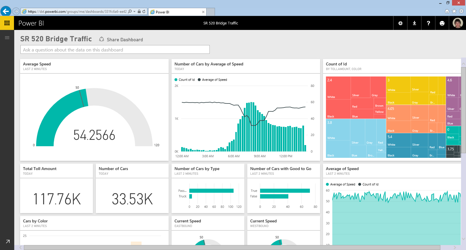 How to Connect Google Search Console to Power BI? | Awesome Analytics