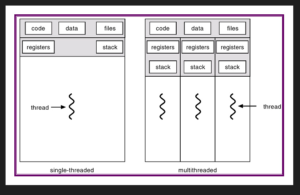 Is Python Truly Multi-Threaded? Understanding Python's Concurrency | Awesome Analytics